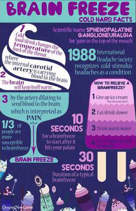 What causes that painful ice cream headache? - Great Bend Tribune