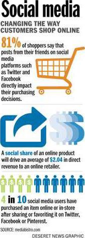 The Instagram effect: How the psychology of envy drives consumerism ...