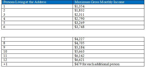 DCF to reopen Low Income Energy Assistance Program - Great Bend Tribune