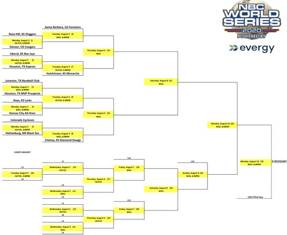 2020 NBC Baseball World Series - Great Bend Tribune