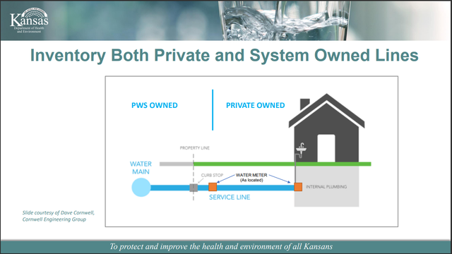 Incentives offered to city water customers - Great Bend Tribune