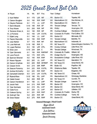 2025 Great Bend Bat Cats summer schedule - Great Bend Tribune