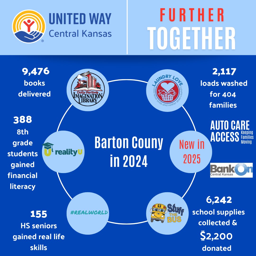 United Way of Central Kansas calls on Barton County residents to ...