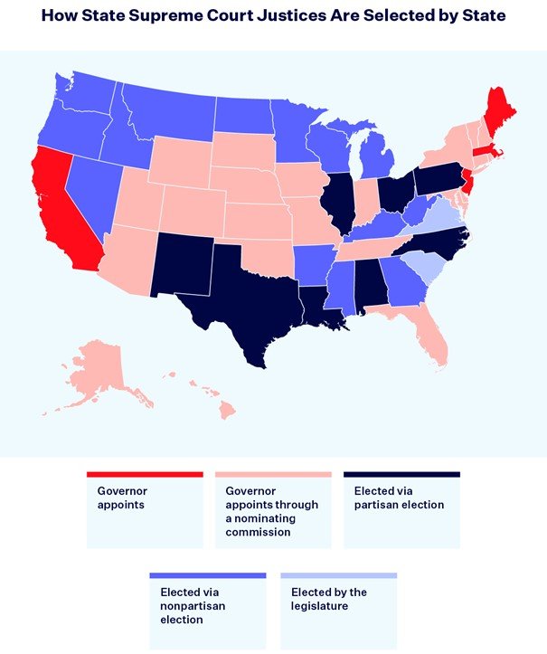 Constitutional amendment could transform how Kansas appoints Supreme ...